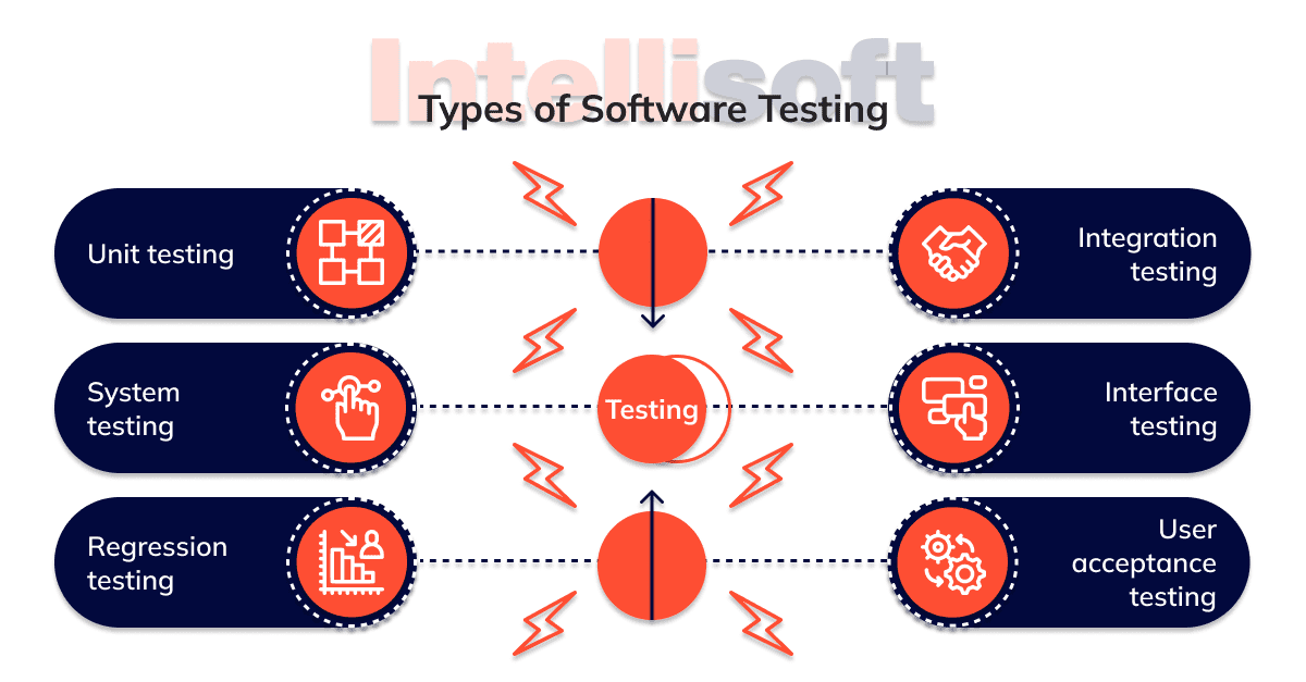 What Is Software Testing And How Does It Work In Development 2022 