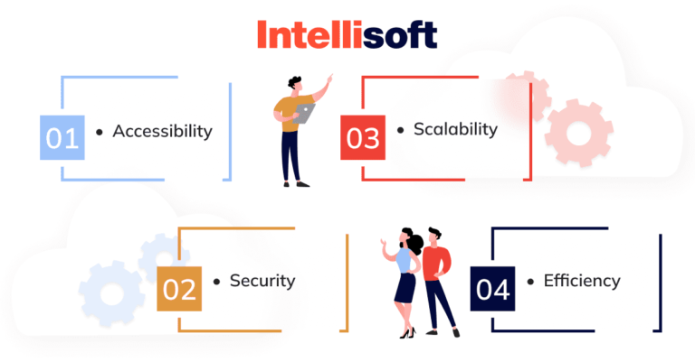 Digital Transformation: The Top 10 Trends in 2023