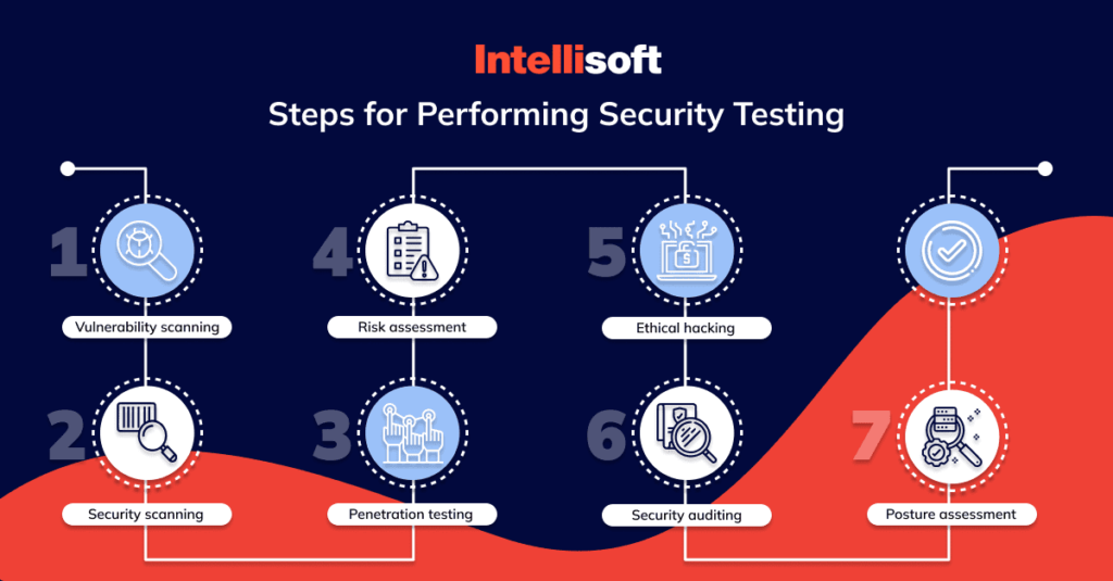 What Is Software Testing and When to Apply It For Your Product?