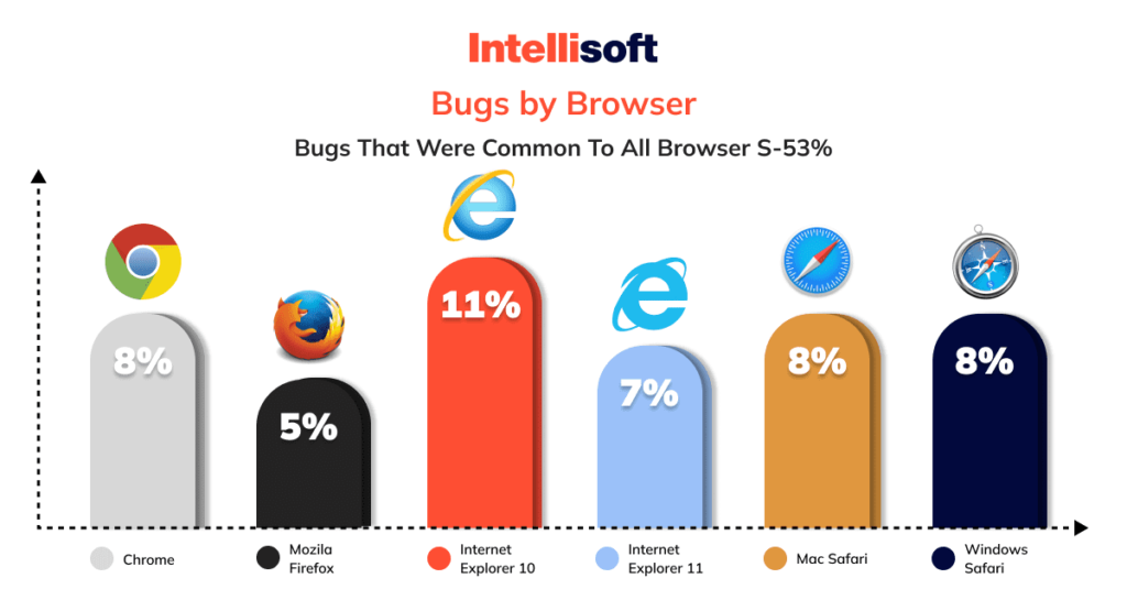 What Is Software Testing and When to Apply It For Your Product?