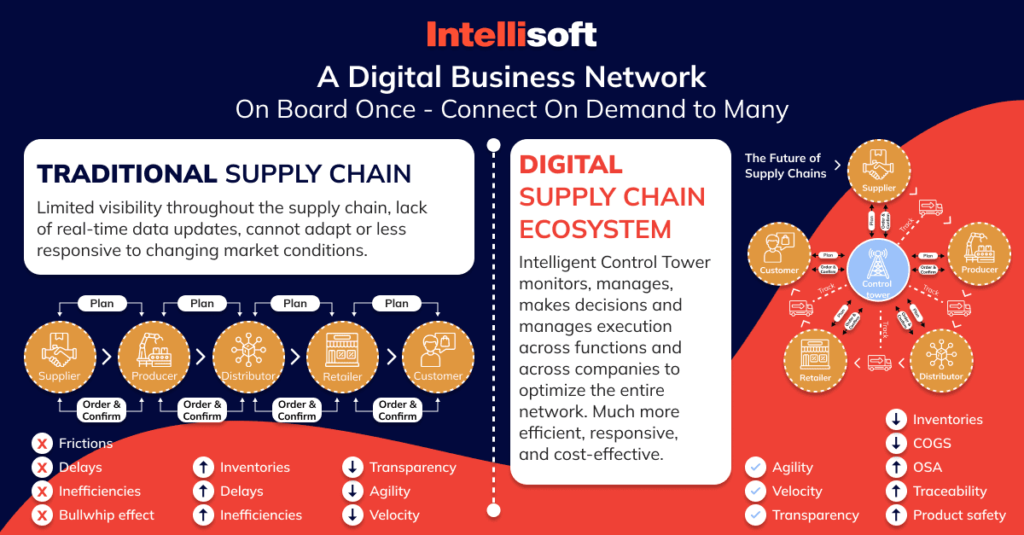 How to Streamline Inventory Management Using Barcode Scanning