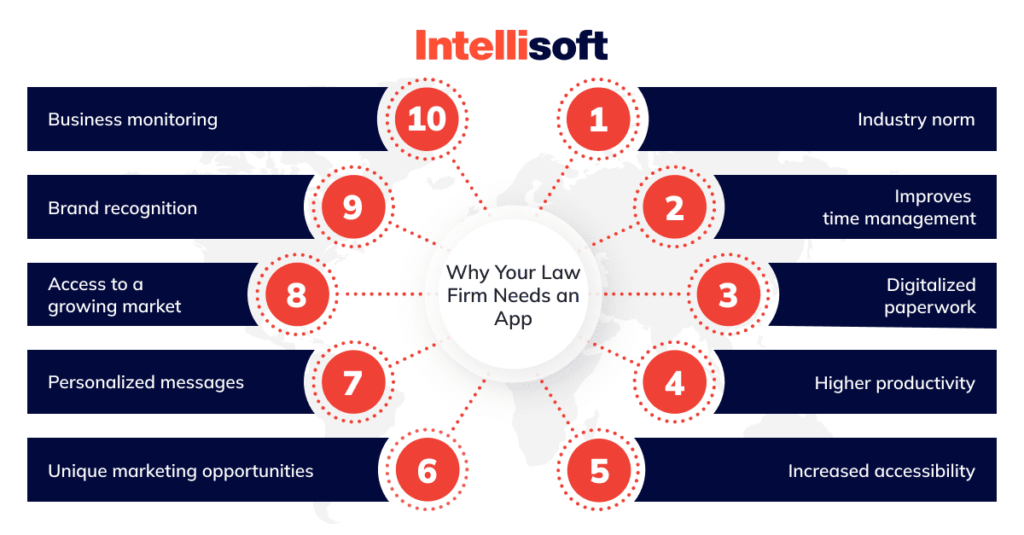 Lawyer App Development: Why Your Business Needs It