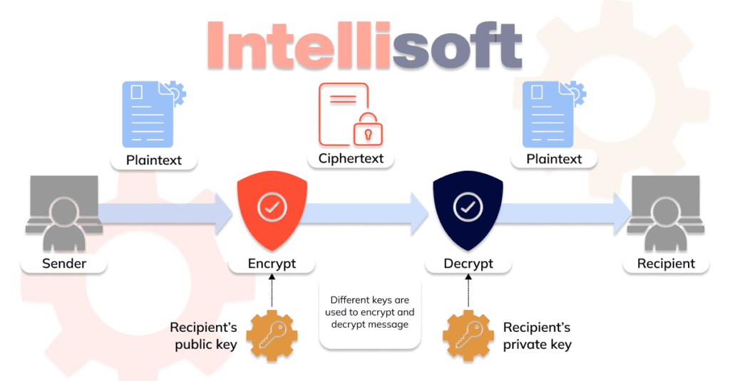 Risks of Cloud Computing: Pitfalls and How to Avoid Them