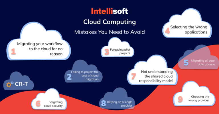Risks of Cloud Computing: Pitfalls and How to Avoid Them
