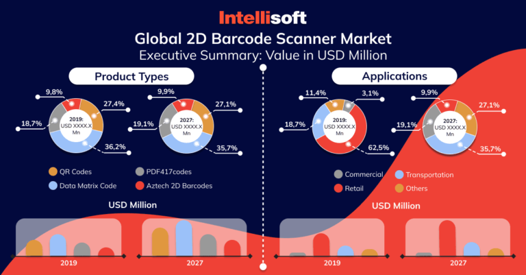 How to Streamline Inventory Management Using Barcode Scanning