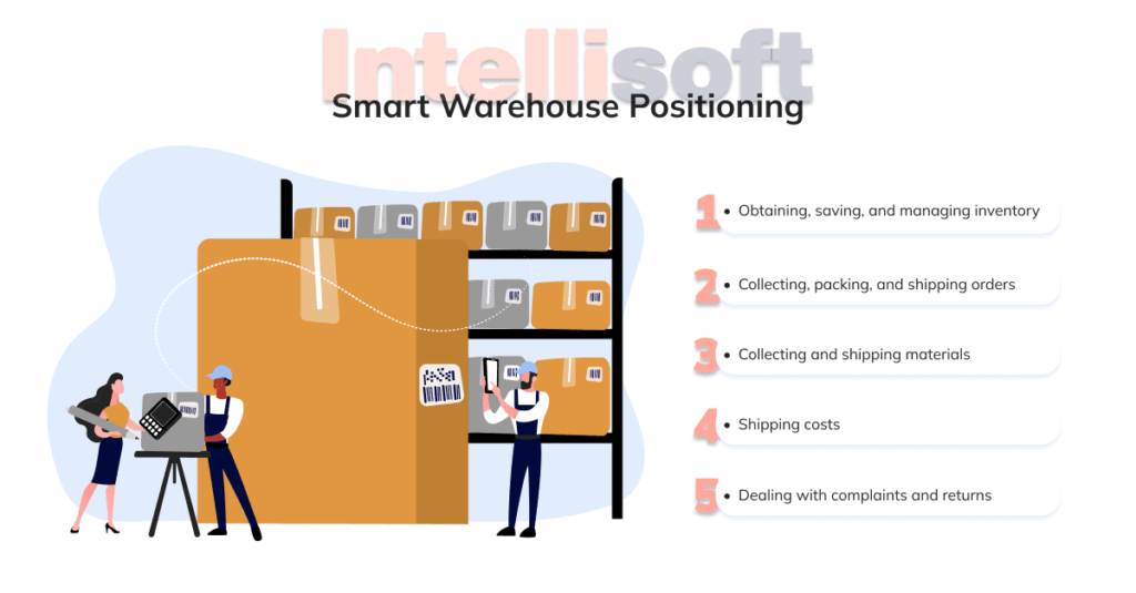 Smart Warehouse: Concept, Advantages, and Technologies