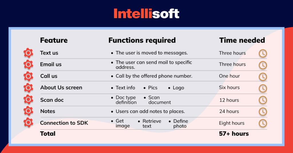 Why a Law Practice Benefits from Having a Mobile App