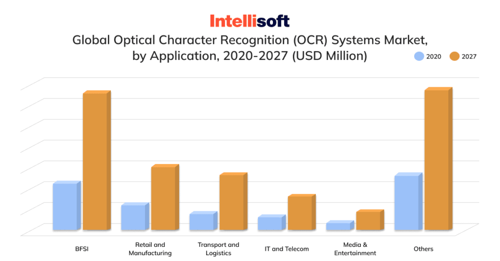 Implementing Optical Character Recognition Automation Without a Hassle