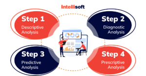 Supply Chain Predictive Analytics: How It Boosts Your Business
