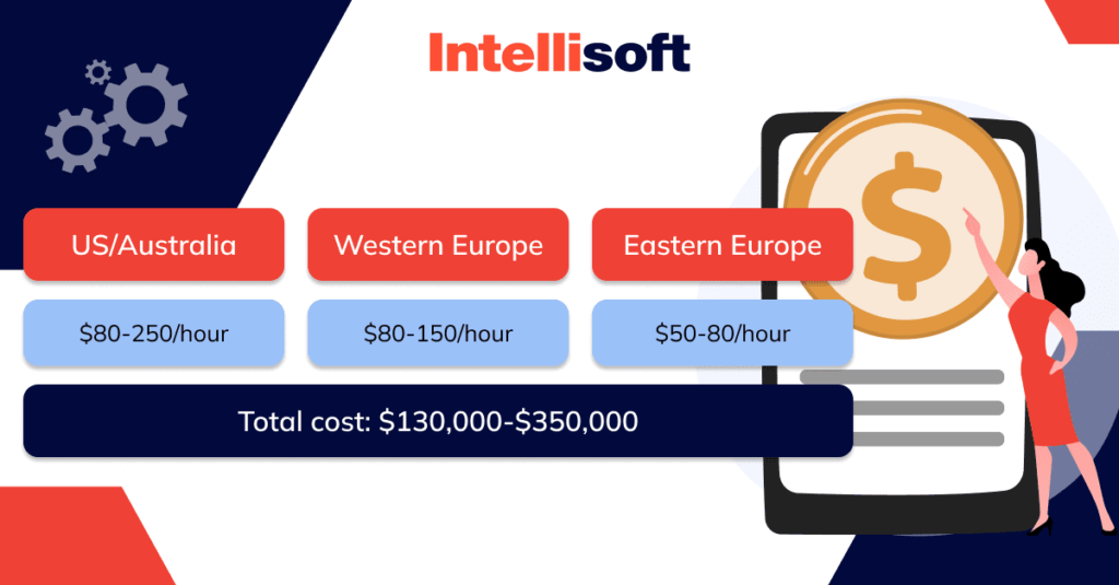Lawyer App Development: Why Your Business Needs It
