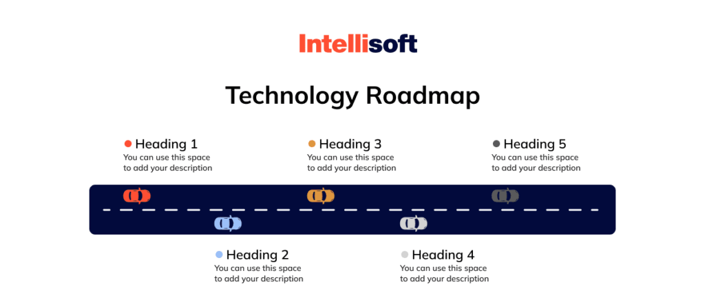 What Is a Technology Roadmap and How To Create One