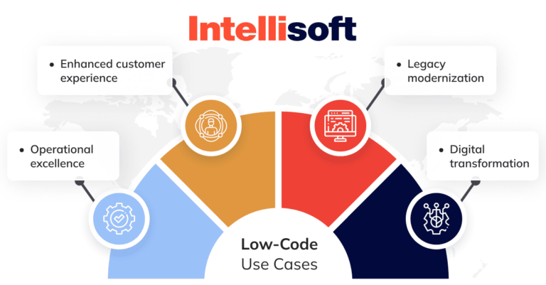 What Is Low Code Technology and How Can It Boost Your Project?