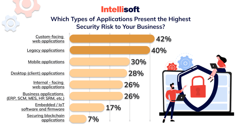 Key Strategies Against Web Application Vulnerabilities