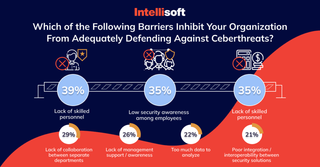 Key Strategies Against Web Application Vulnerabilities