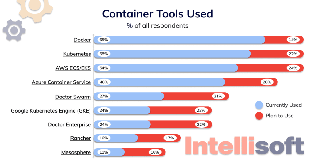What Are Kubernetes Clusters and How to Use Them?