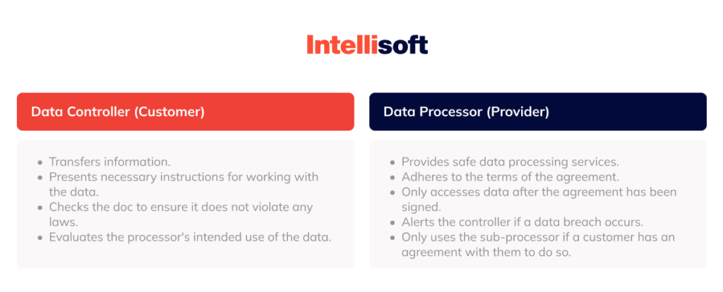 Data Processing Agreement (DPA) In A Nutshell: Complete Guide