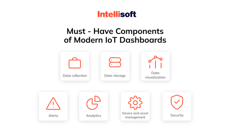 How to Create Web Dashboards for IoT Devices | Guide