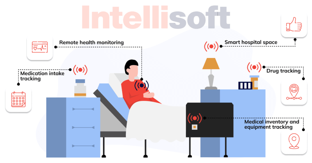 IoT Healthcare Devices: A Full Guide for IoMT