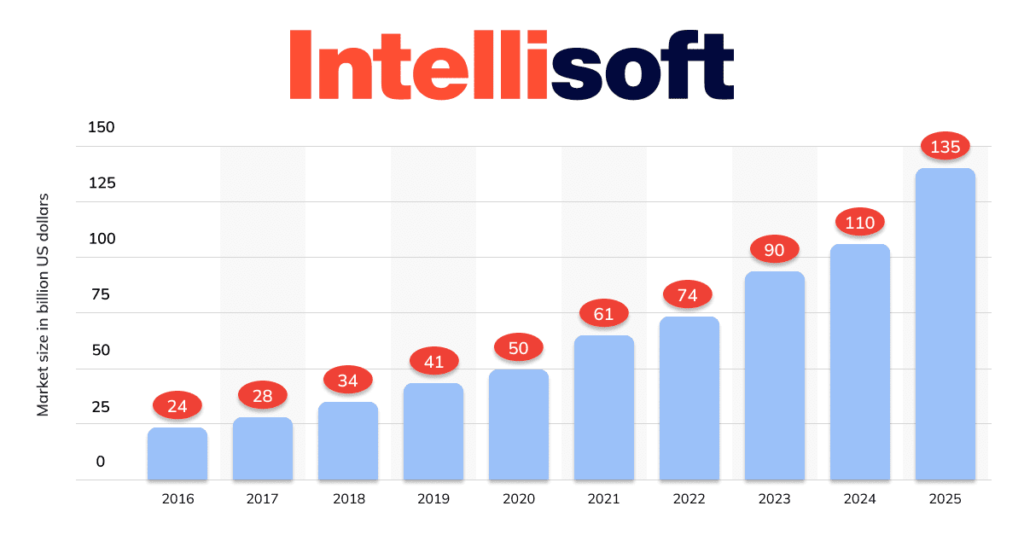 IoT Healthcare Devices: A Full Guide for IoMT