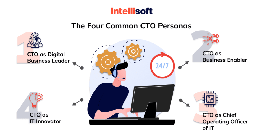 Who Needs CTO-as-a-Service and Why