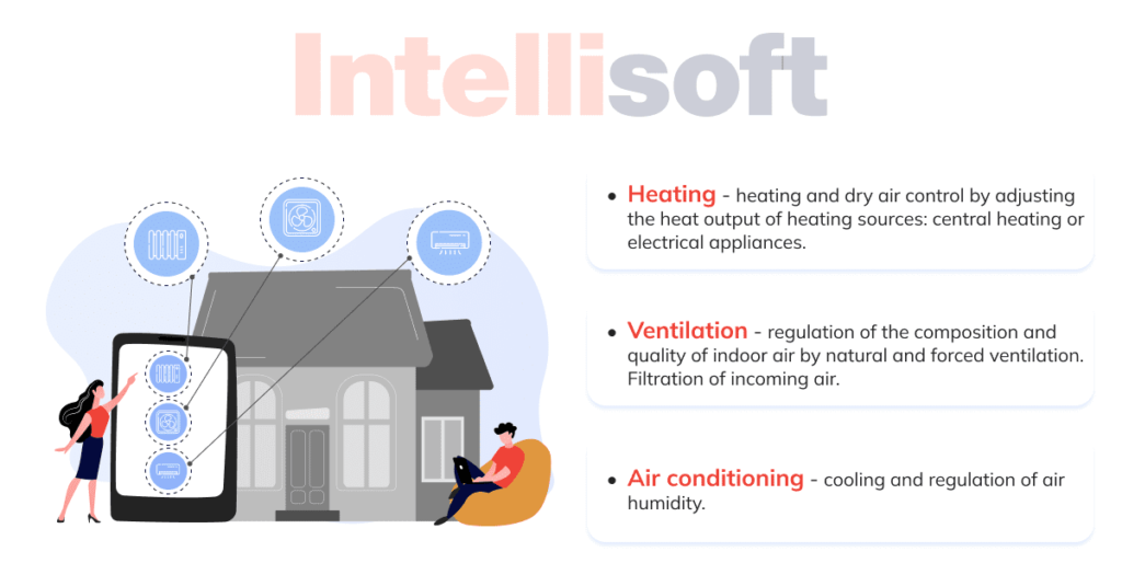 Advantages of Using an IoT-Enabled Smart HVAC System