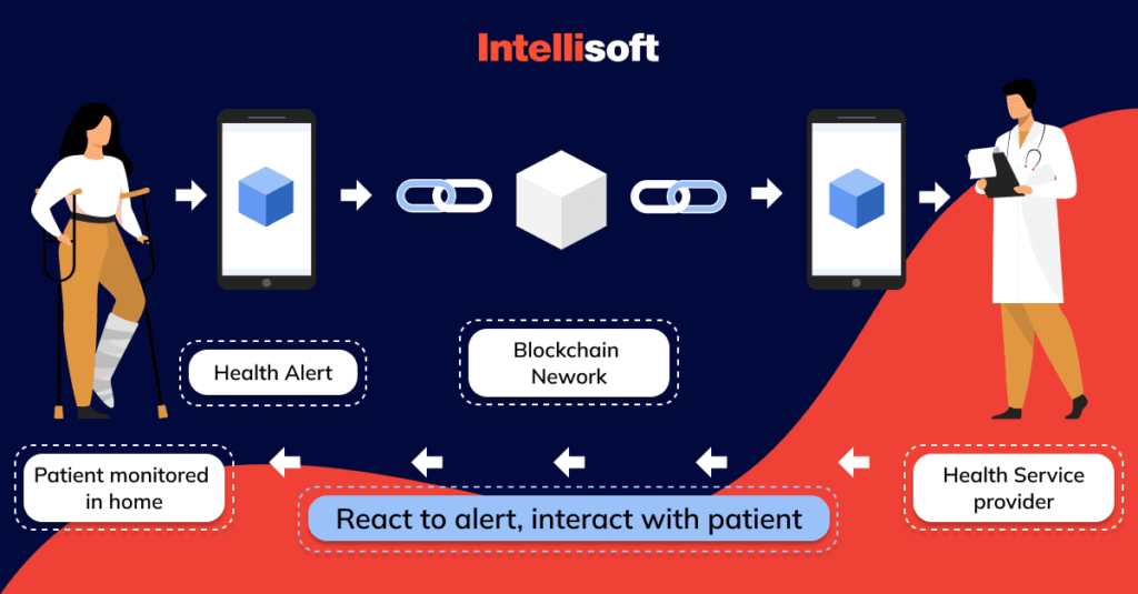 IoT Healthcare Devices: A Full Guide for IoMT