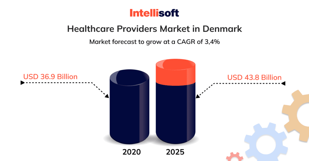 Why Denmark Is The Best Place For Healthcare Start-ups