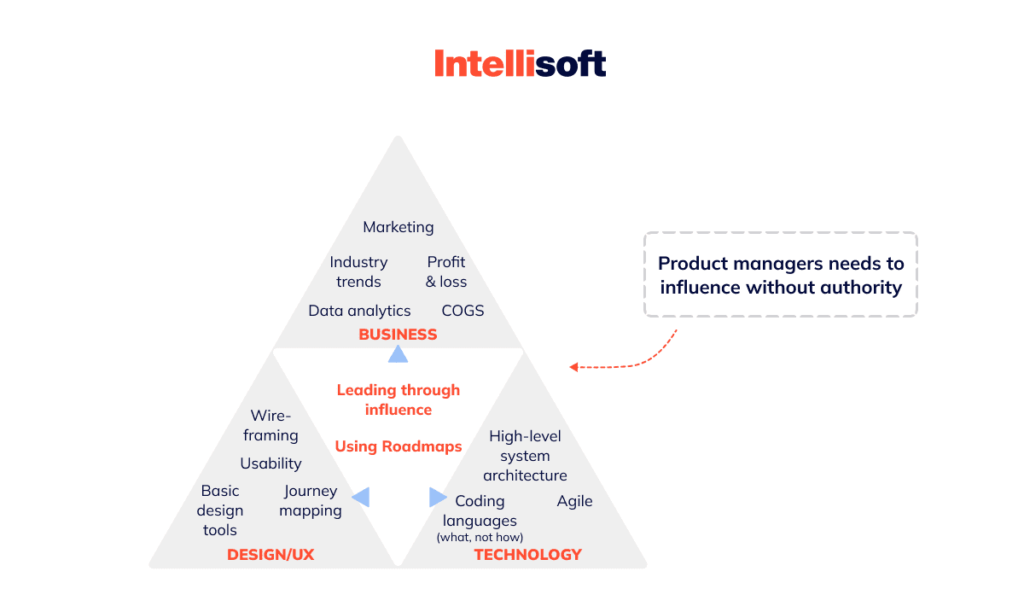 Product Roadmap Template: A Comprehensive Guide for Launch