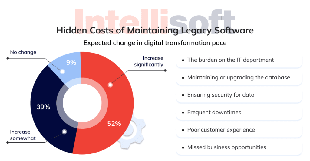 Migrating Legacy Systems: How Will Your Business Benefit?