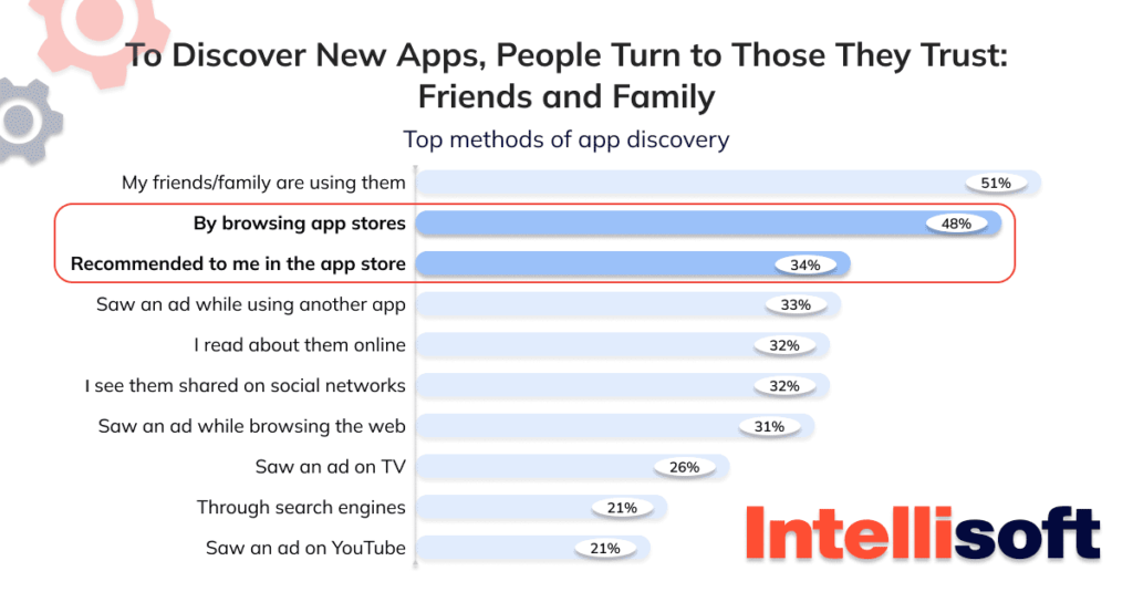 App Store Optimization (ASO): How to Do It Right? - Tips for Tools