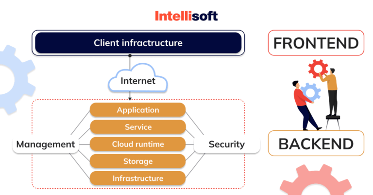 What Is Cloud Computing And How To Benefit From It Intellisoft