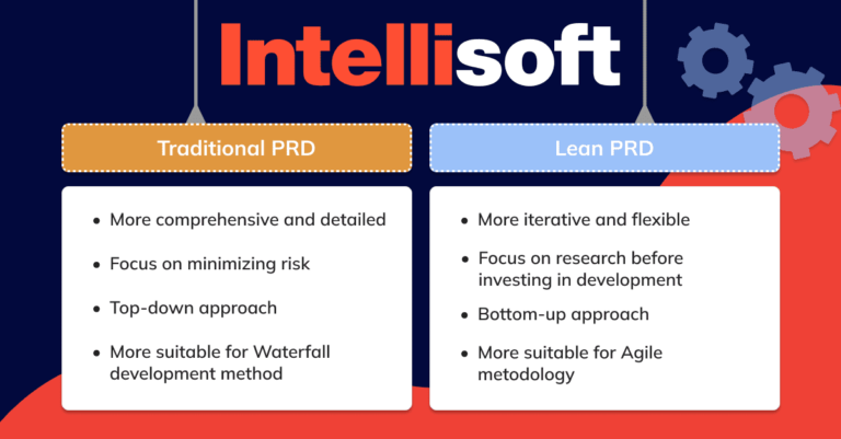 How to Write a Lean Product Requirements Document (PRD) | IntelliSoft