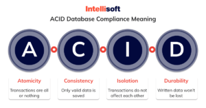 How to Choose the Right Database for Your Needs | IntelliSoft Guide