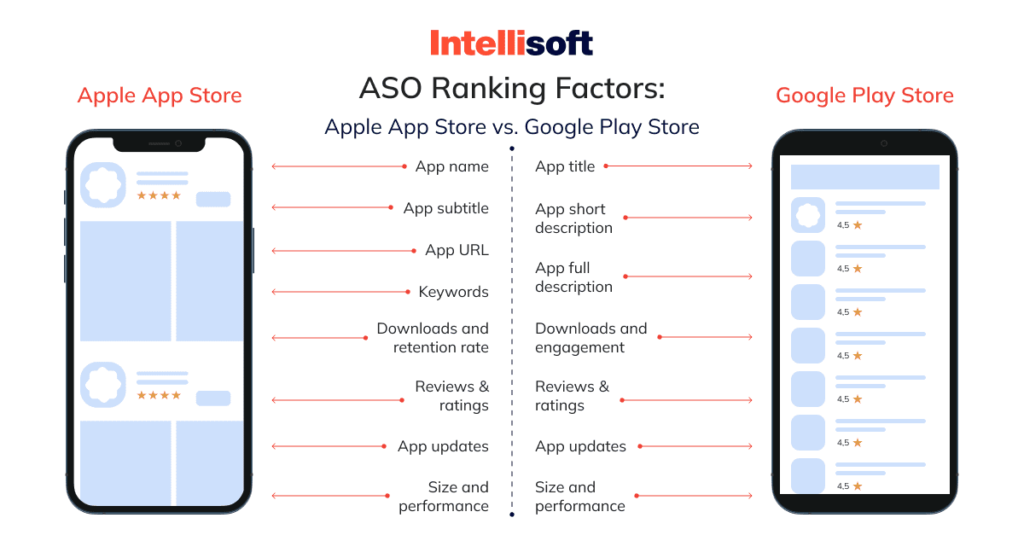 App Store Optimization (ASO): How to Do It Right? - Tips for Tools