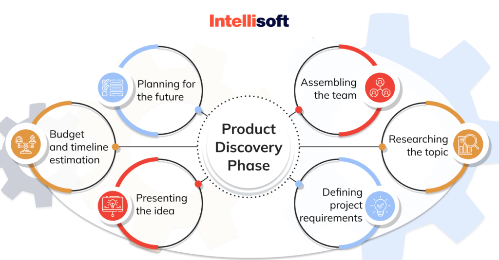 Discovery Phase in Product Development: Concept and Tips