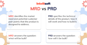 How to Write a Lean Product Requirements Document (PRD) | IntelliSoft