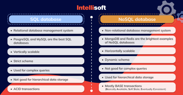 How to Choose the Right Database for Your Needs | IntelliSoft Guide