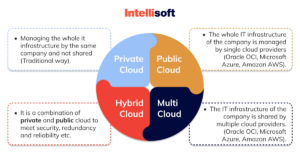 What is Cloud Computing and How to Benefit From It? | IntelliSoft
