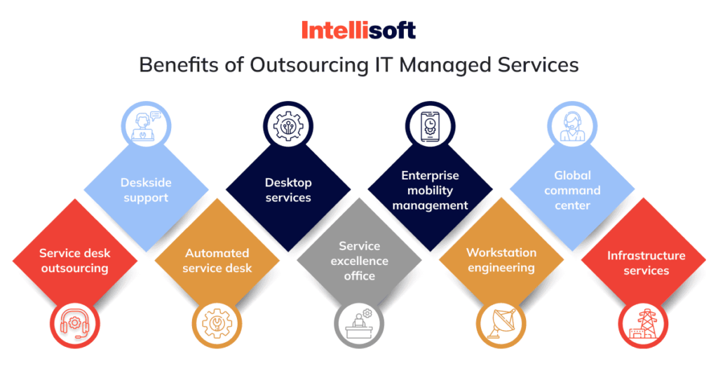 Outsourcing IT Support Guide: What Are the Benefits You’ll Get?