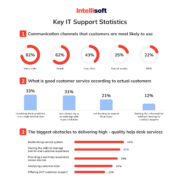 IT Support Levels Explained: L1, L2, L3 Tiers and How to Set Them Up