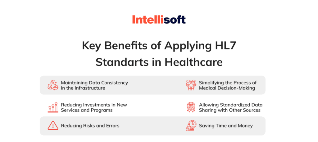 What is HL7 Interface Engine: A Guide to Healthcare Integration