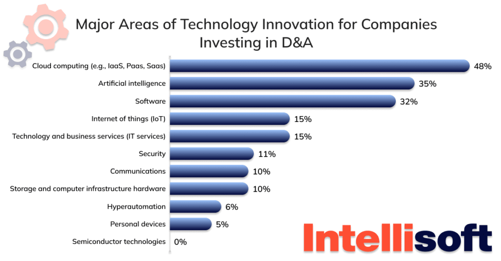 Data Analytics for Business: Drive Success with Cutting-Edge Techniques