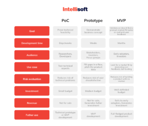 What Is Proof of Concept (PoC)? Definition, Steps, and Examples