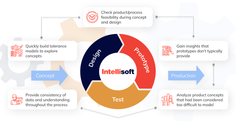 Proof of Concept vs Prototype: Unraveling the Key Differences
