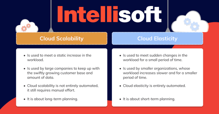 Scalability in Cloud Computing To Future-Proof Your Tech