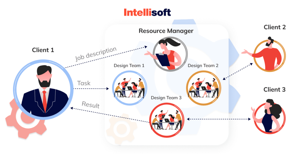 Building the Perfect Design Team: Strategies for Success