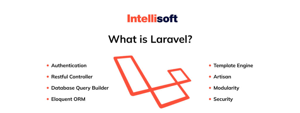 Laravel Vs Codeigniter Unleash The Ultimate Php Framework For Your Project