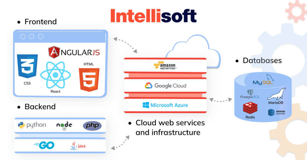 How to Develop a MarTech Platform: Essential Steps