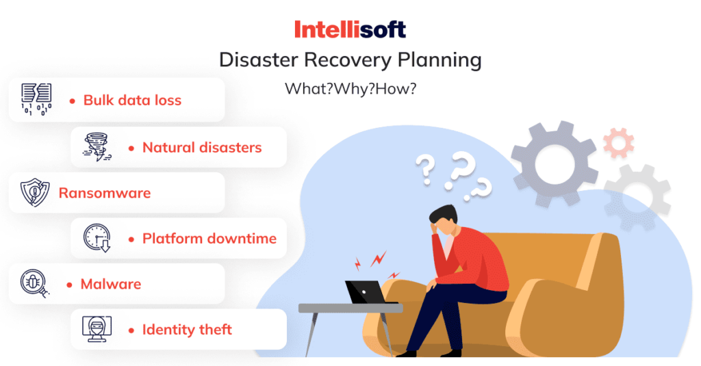 Unlock Power: Optimal Cloud Based Disaster Recovery Solutions
