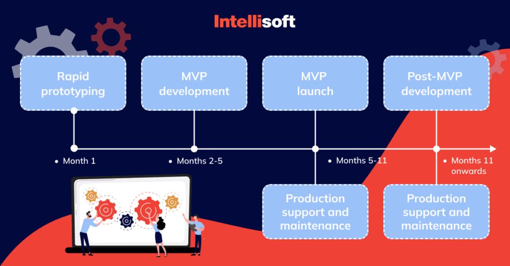 How to Develop a MarTech Platform: Essential Steps